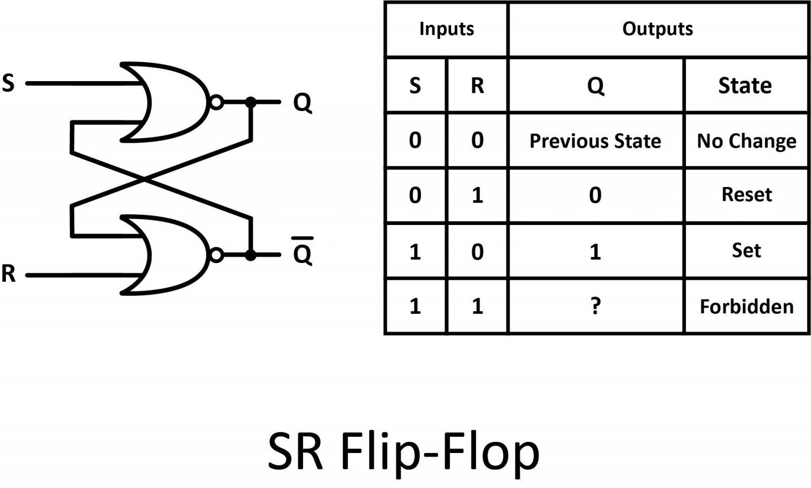 Electronics Done Quick 7 Logic Ga Robotshop Community